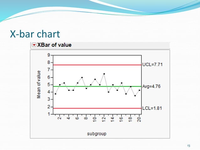 X-bar and R charts.pptx | Science