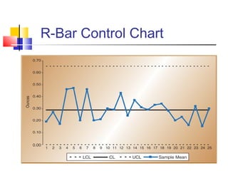 X bar and R control charts | PPT