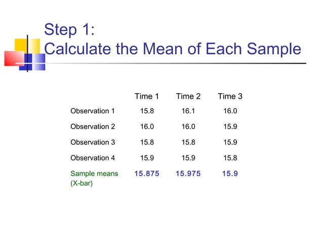X bar and R control charts | PPT