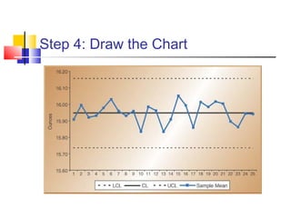 X bar and R control charts | PPT