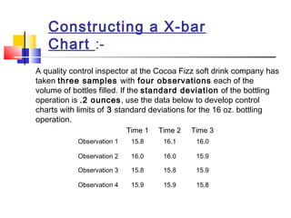 X Bar R Chart Template