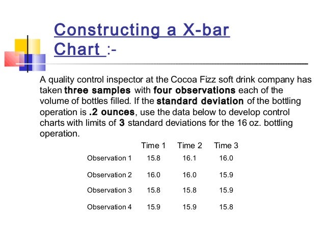 X bar and R control charts