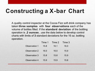 X-Bar Chart.pptx