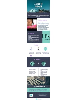 X brands-a-state-to-innovate-infographic | PDF