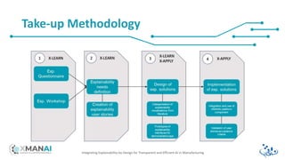 Integrating Explainability-by-Design for Transparent and Efficient AI in Manufacturing | PPTX