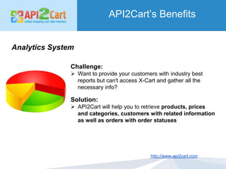 X-Cart Integration With the Help of API | PPT