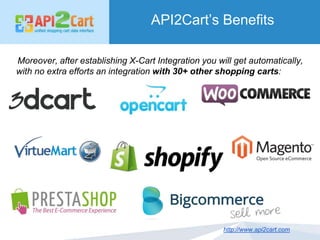 X-Cart Integration With the Help of API | PPT