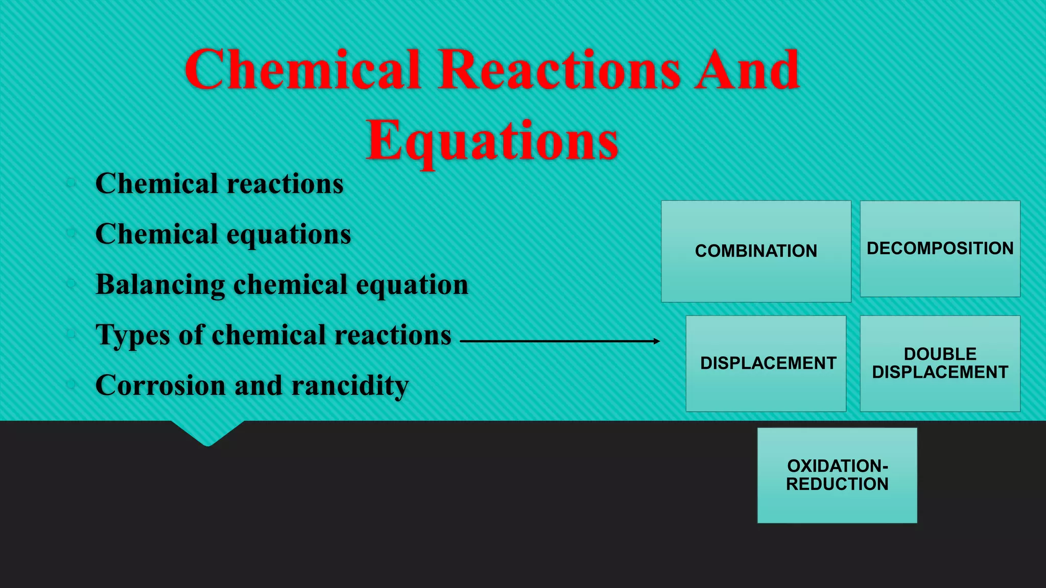 X-CHP 1-CHEMICAL REACTIONS.pptx