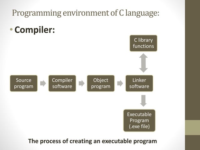 X-CS-8.0 Programming in C Language 2022-2023.pdf