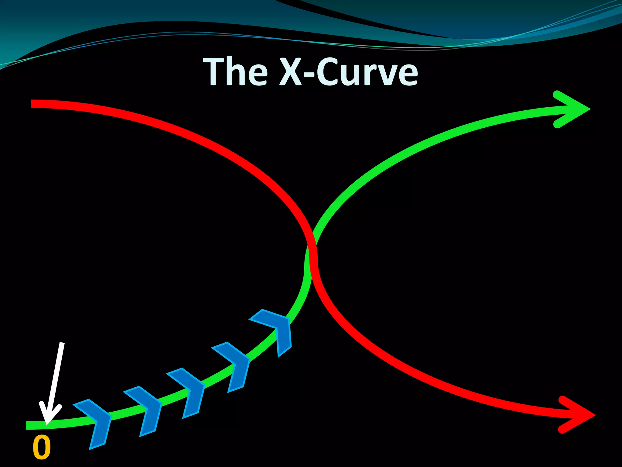 X-Curve Concept | PPTX