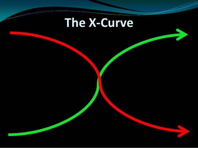 X-Curve Concept