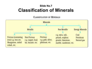 x-geo-Minerals and Energy Resources-mod1-ppt.pptx
