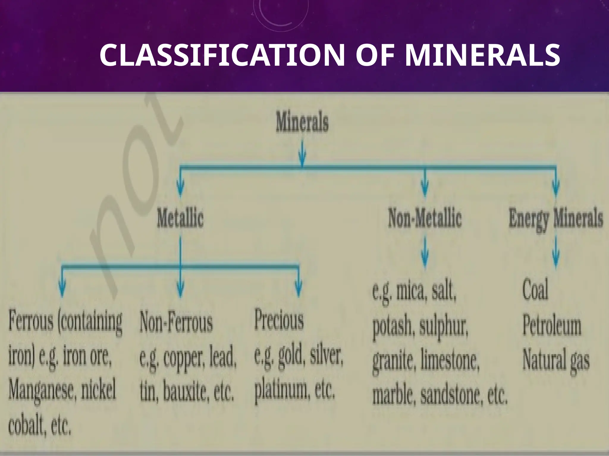x-geo-Minerals and Energy Resources.pptx