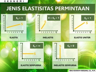 X - Harga Pasar - Elastisitas.pptx