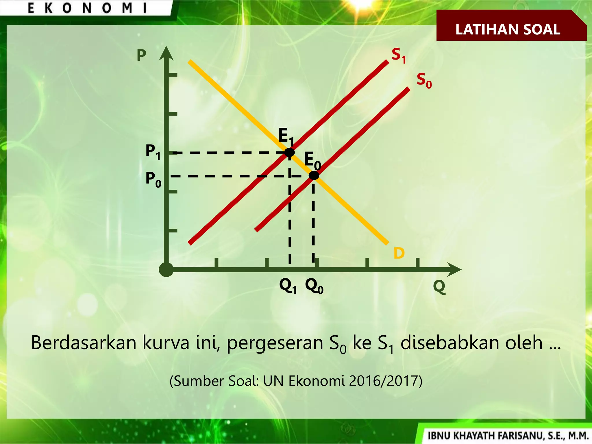 X - Harga Pasar - Pembentukan Harga & Harga Keseimbangan.pptx