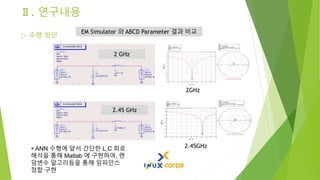 X idea contest (ANNamp) | PPT