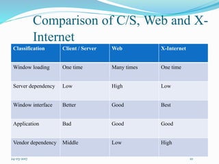X internet framework | PPT