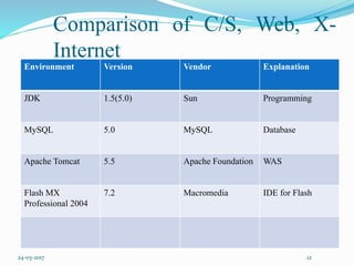 X internet framework | PPT
