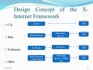 X internet framework | PPT