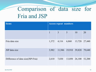 X internet framework | PPT