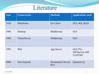 X internet framework | PPT