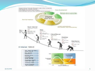 X internet framework | PPT