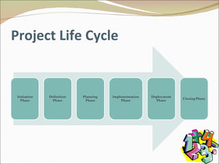 Introduction-to-project-management | PPT