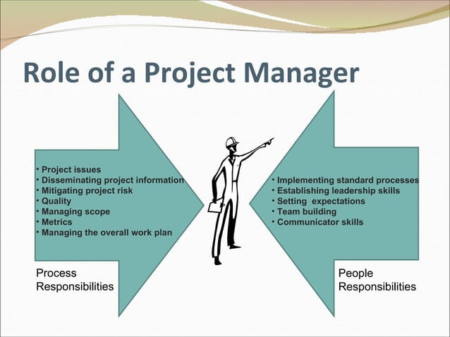Introduction-to-project-management | PPT | Business Administration ...