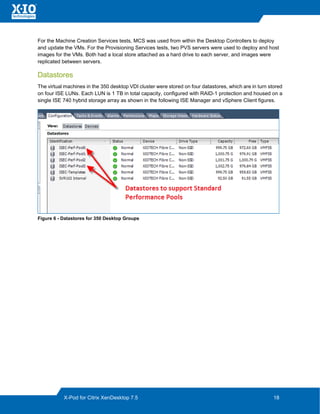 X-Pod for Citrix VDI on UCS with ISE 700 Hybrid Storage Array | PDF | Desktops | Computing