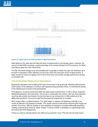 X-Pod for Citrix VDI on UCS with ISE 700 Hybrid Storage Array | PDF | Desktops | Computing