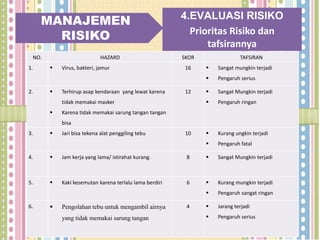 Manajemen Resiko(Hazard).ppt