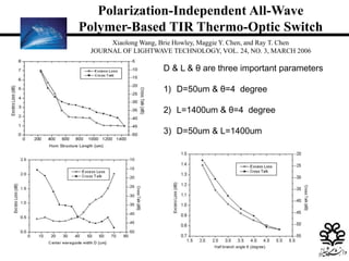 X-Junction Polymeric Optical Switch | PPT