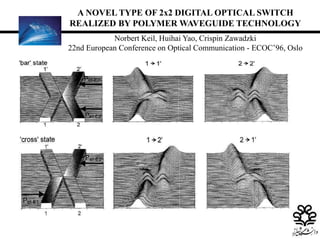 X-Junction Polymeric Optical Switch | PPT