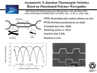 X-Junction Polymeric Optical Switch | PPT