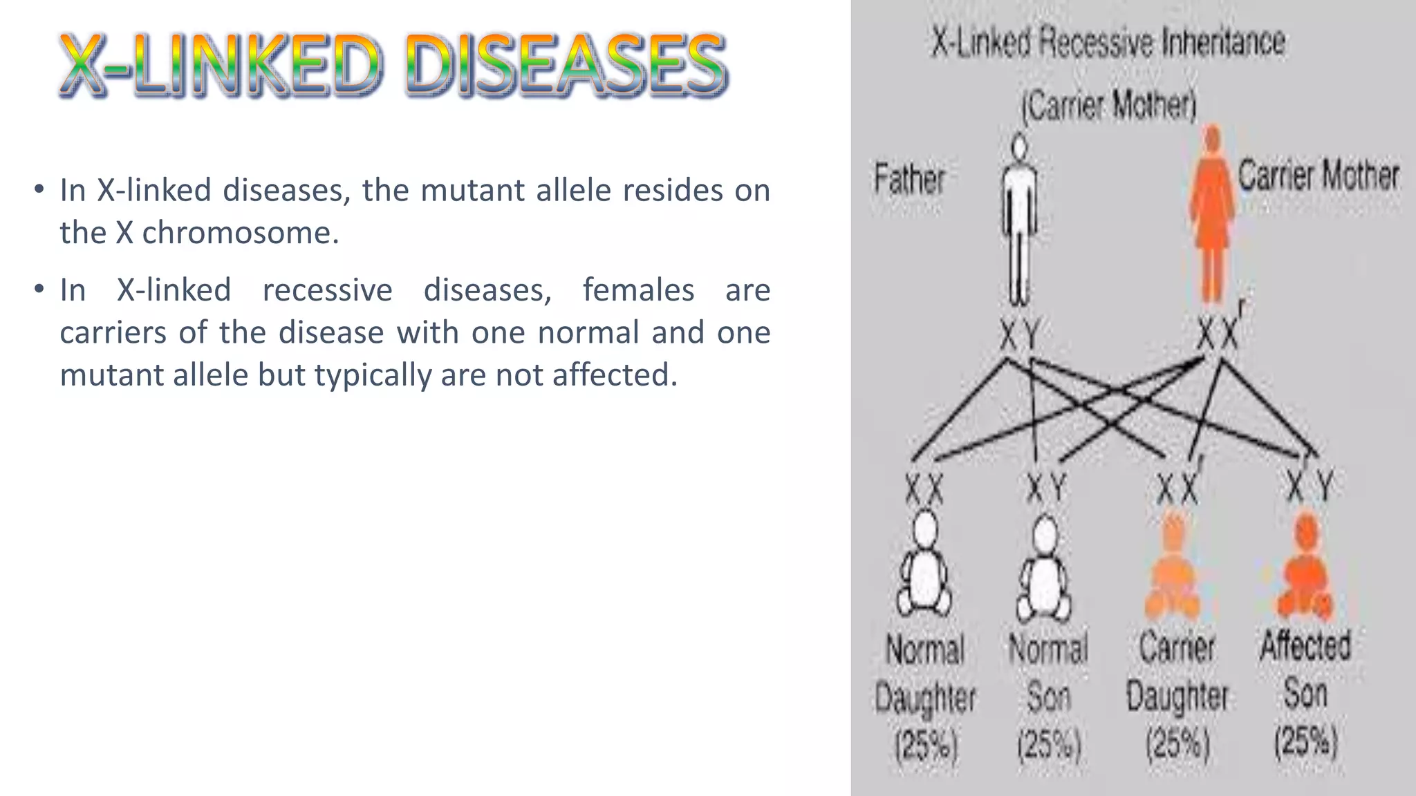 X linked diseases-mitochondrial diseases | PPTX