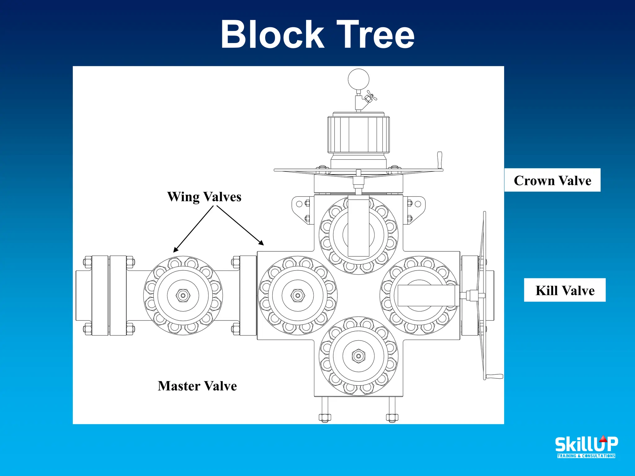 Christ-mass Tree and Wellhead presentation | PDF