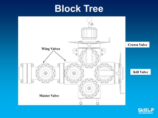 Christ-mass Tree and Wellhead presentation | PDF
