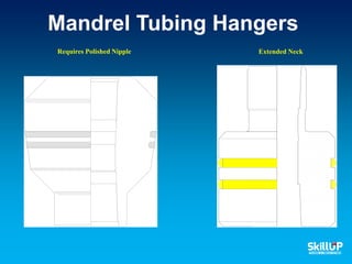 Christ-mass Tree and Wellhead presentation | PDF