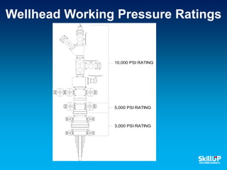 Christ-mass Tree and Wellhead presentation | PDF