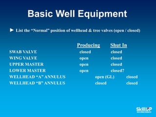 Christ-mass Tree and Wellhead presentation | PDF