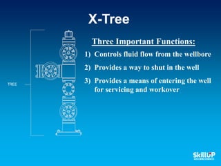 Christ-mass Tree and Wellhead presentation | PDF