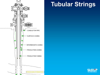 Christ-mass Tree and Wellhead presentation | PDF