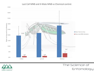 Macadamia Nut Borer Control Method - Insect Science | PPTX