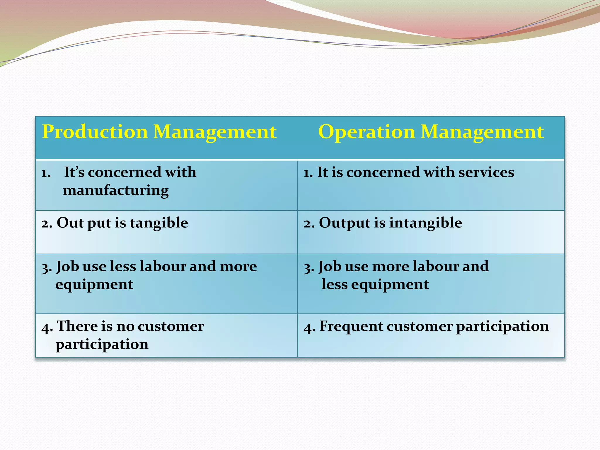 Production Management | PPTX