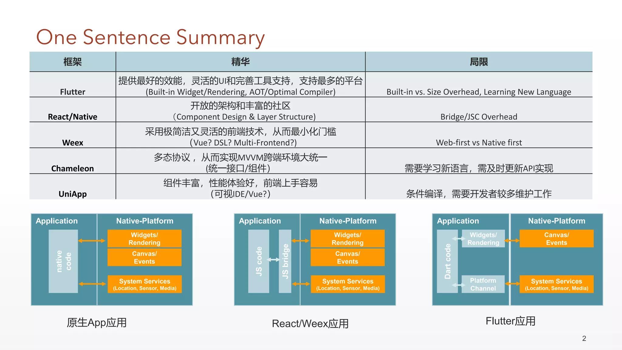 X plat dev - part ii publish | PPT