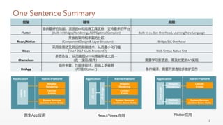 X plat dev - part ii publish | PPT