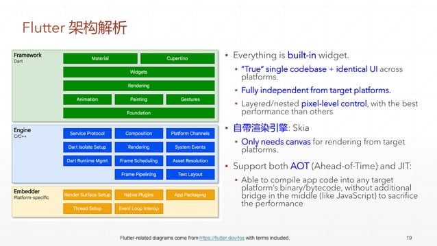 X-Plat Development | PPT