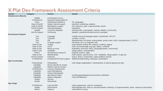 X-Plat Development | PPT