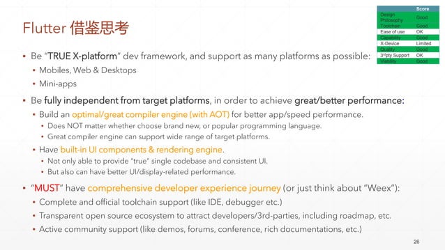 X-Plat Development | PPT