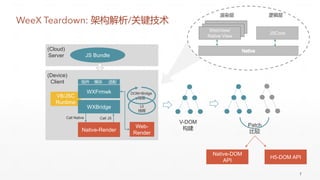 X-Plat Development | PPT